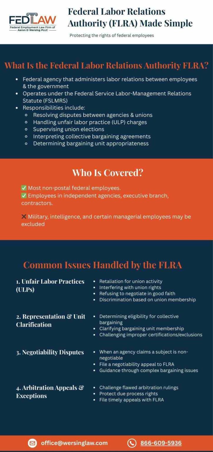 Federal Labor Relations Authority (FLRA) - FEDLAW Federal Employment ...