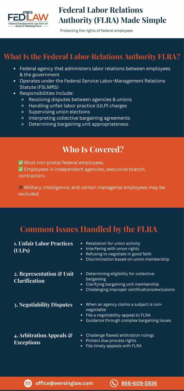 Federal Labor Relations Authority (FLRA) - FEDLAW Federal Employment ...