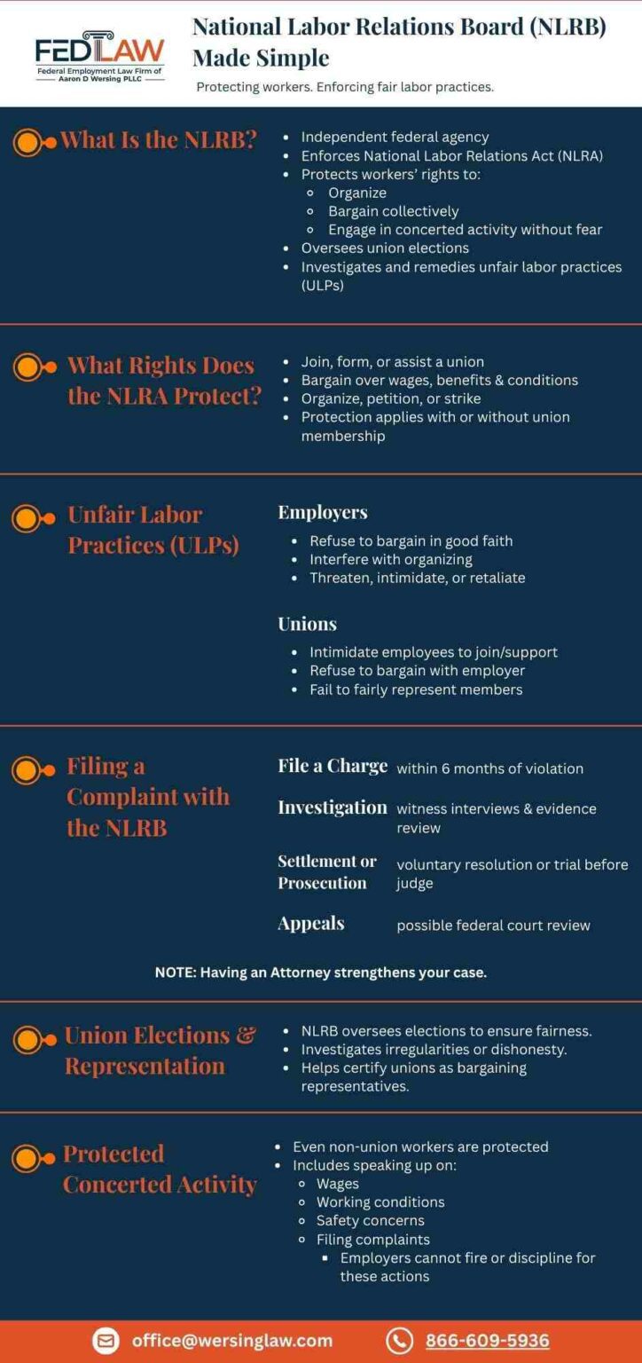 National Labor Relations Board (NLRB) - FEDLAW Federal Employment Law Firm